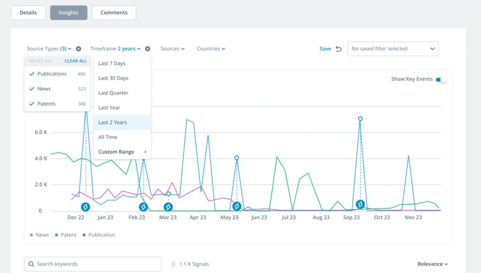 How to Monitor Signal Evolution in Key Interest Areas | ITONICS